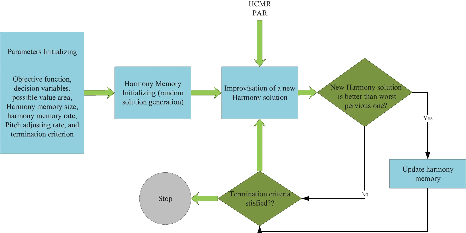 ENERGY | Free Full-Text | Modeling the Proposal of the Simultaneous Purchases and Sales of ...