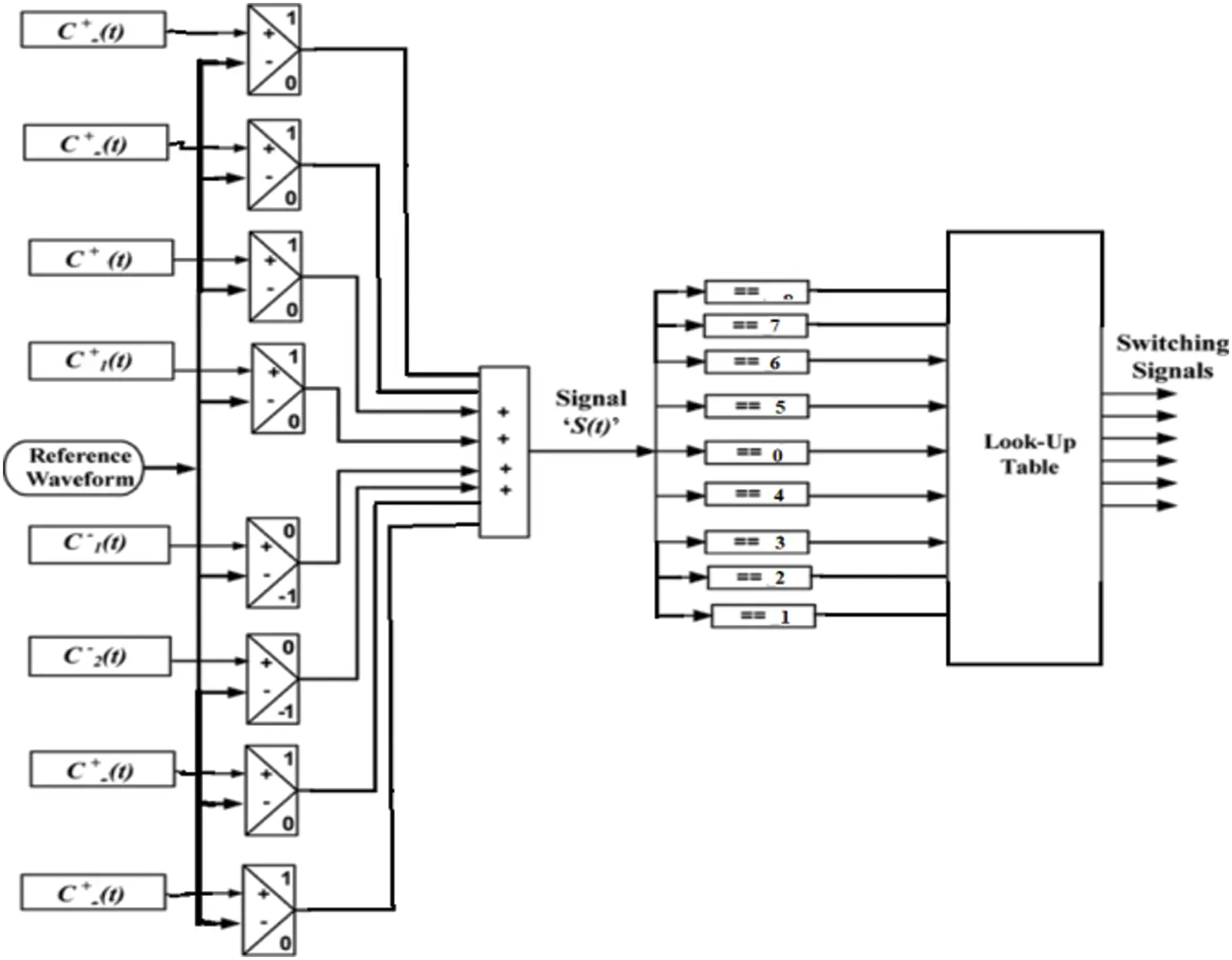 ENERGY | Free Full-Text | Design and Analysis of Cascaded Hybrid-Bridge ...