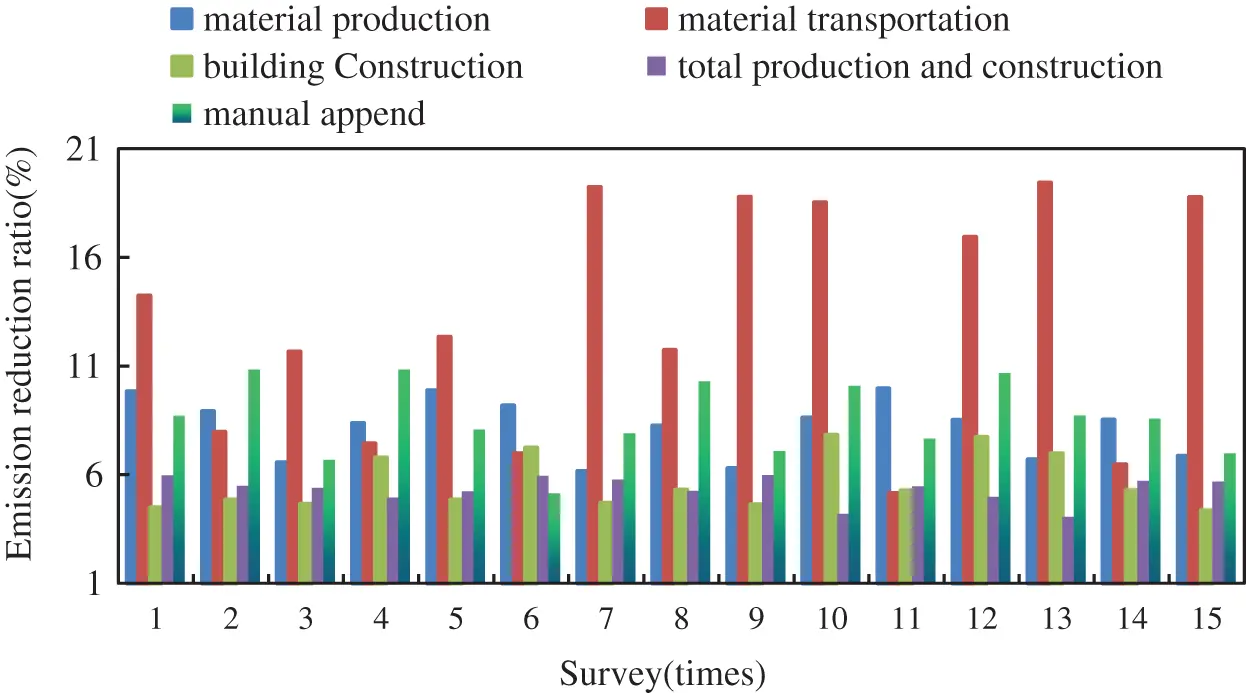 ENERGY | Free Full-Text | Low Carbon Building Design Optimization Based ...