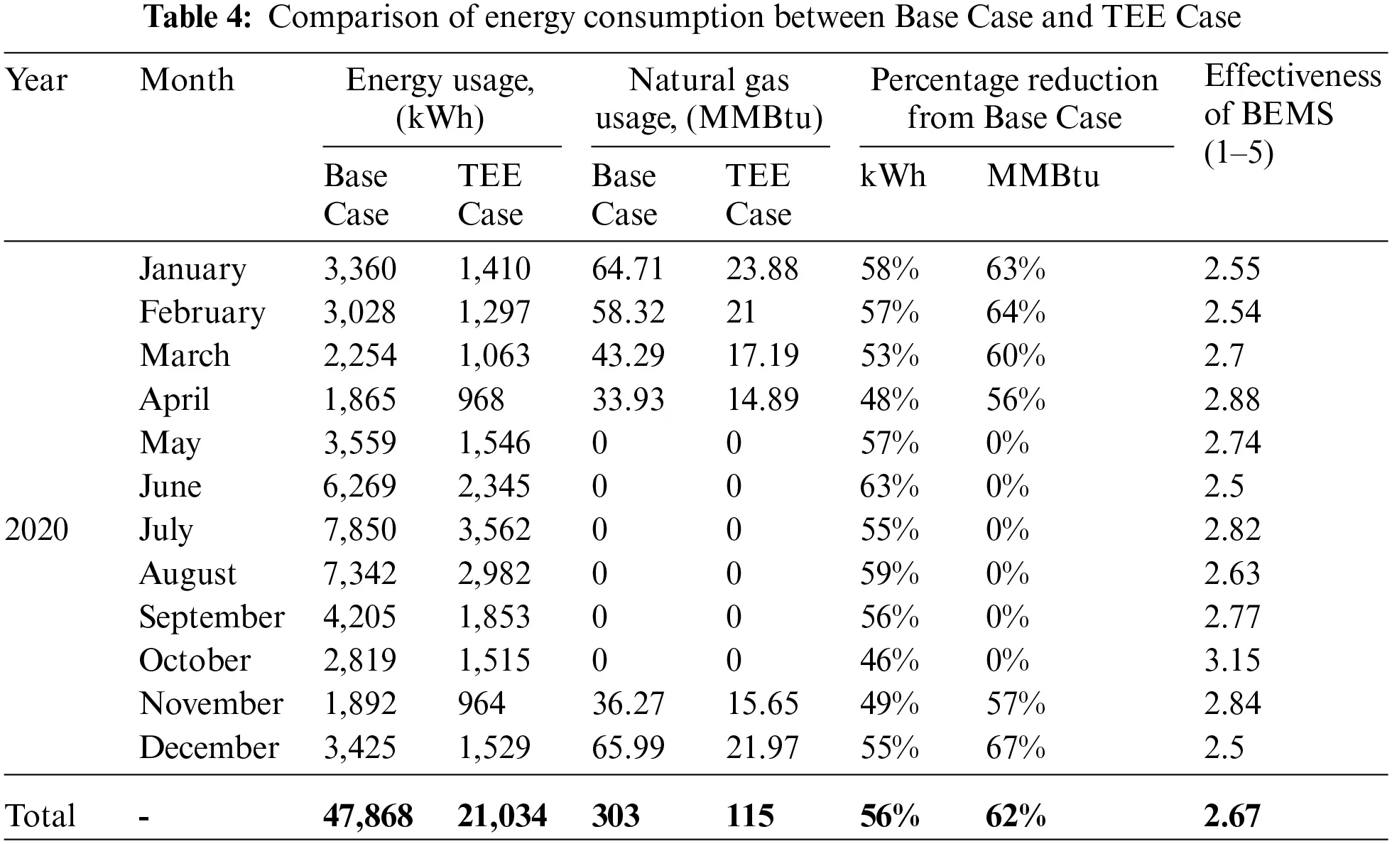 ENERGY | Free Full-Text | Determination of Effectiveness of Energy ...