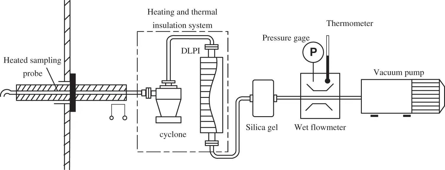Field Studies on the Removal Characteristics of Particulate Matter and ...