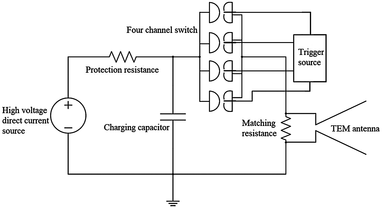 Development of Transient Electric Field Radiation Simulation Device ...