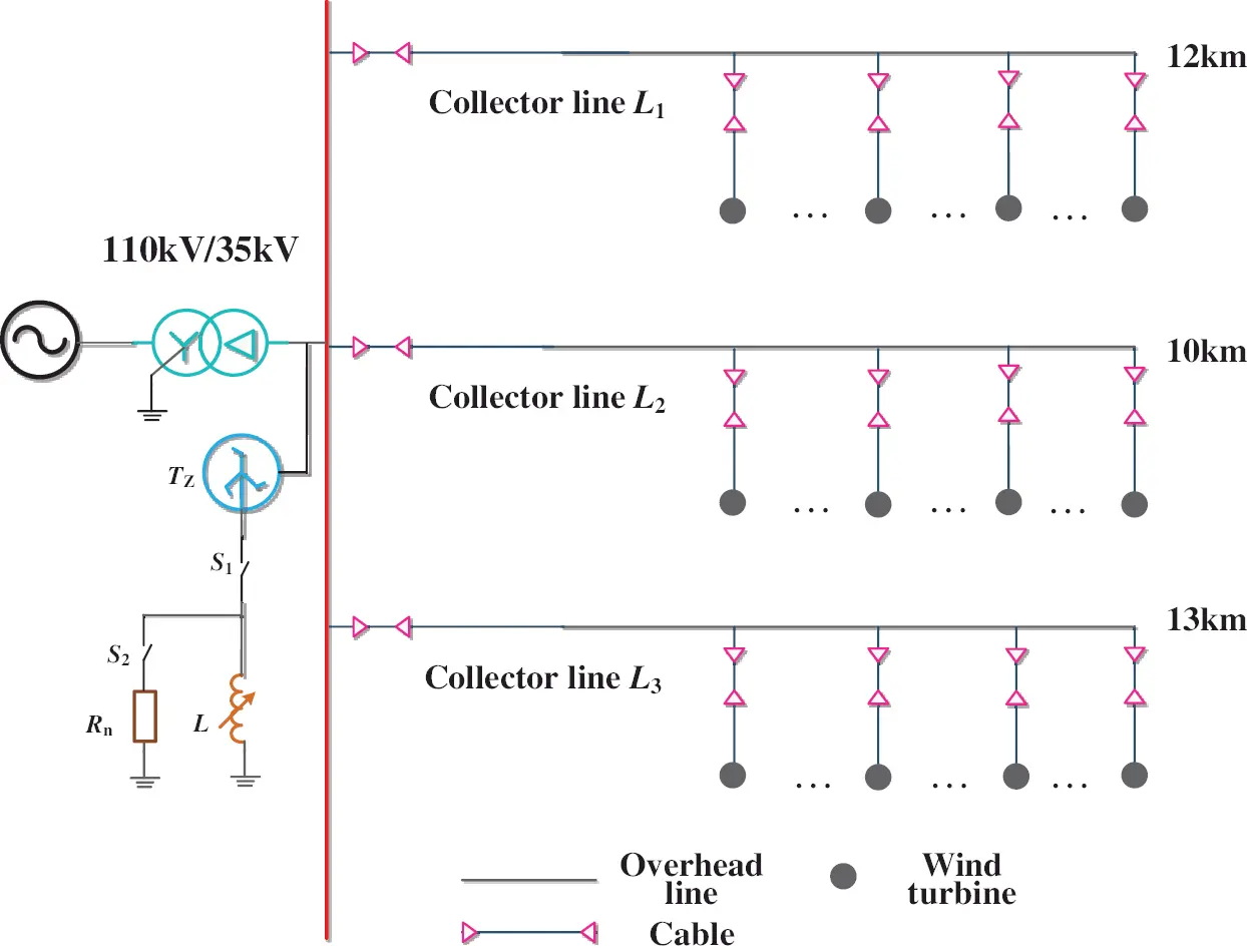 Protection of Zero-Sequence Power Variation in Mountain Wind Farm ...