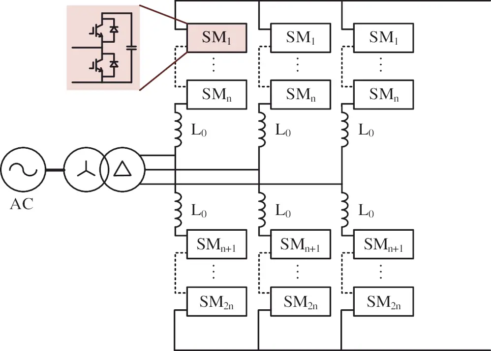 A Dual Arm Complementary Hybrid Modulation Strategy Combining NL-SPWM ...