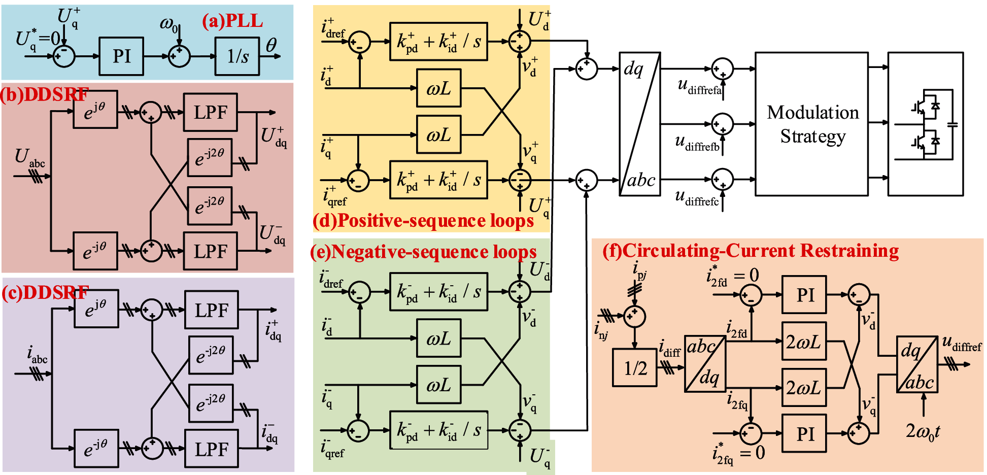 A Dual Arm Complementary Hybrid Modulation Strategy Combining Nl Spwm
