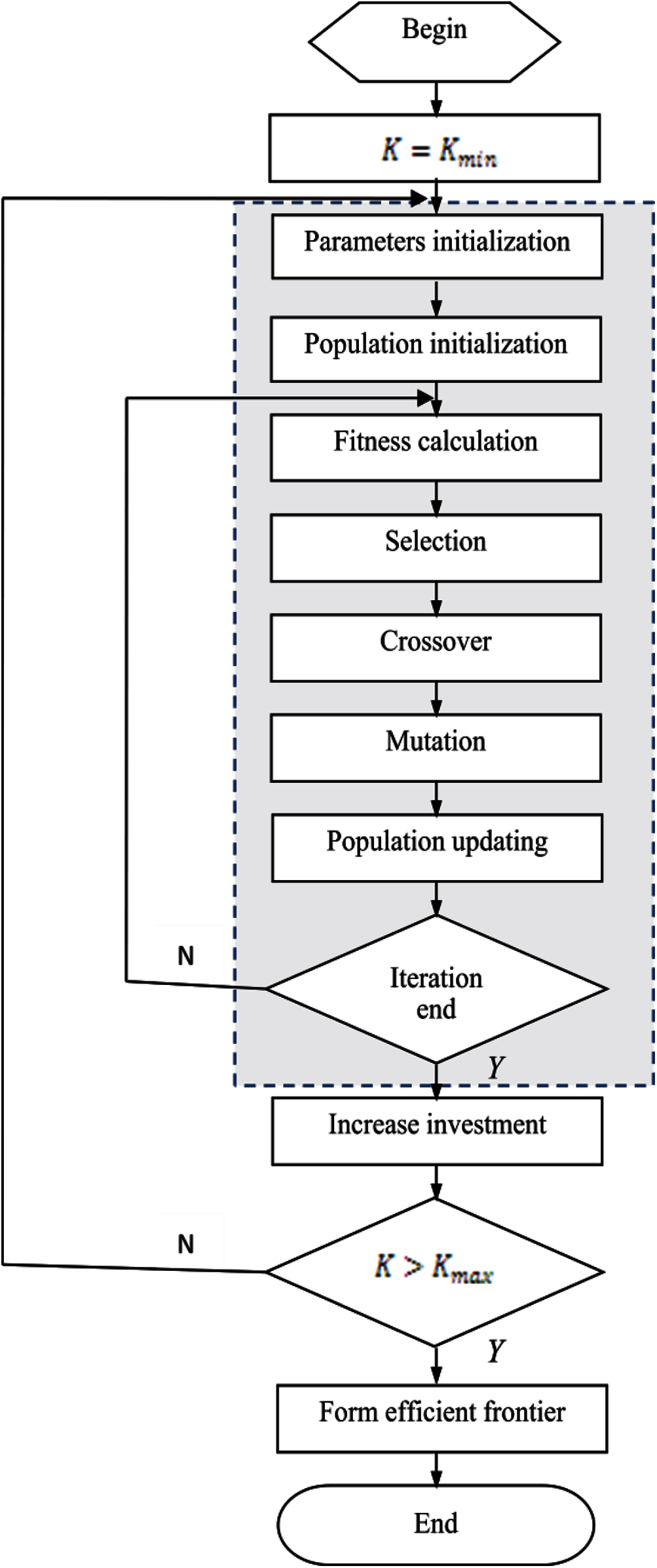 A Value-at-Risk Based Approach for PMU Placement in Distribution Systems