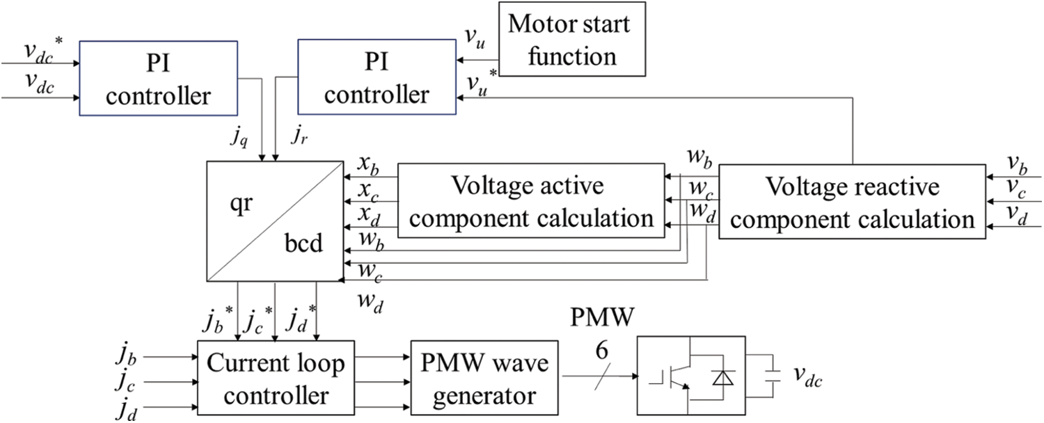 Comprehensive Energy-Saving Optimization Model of Asynchronous Motor for Voltage Regulation ...
