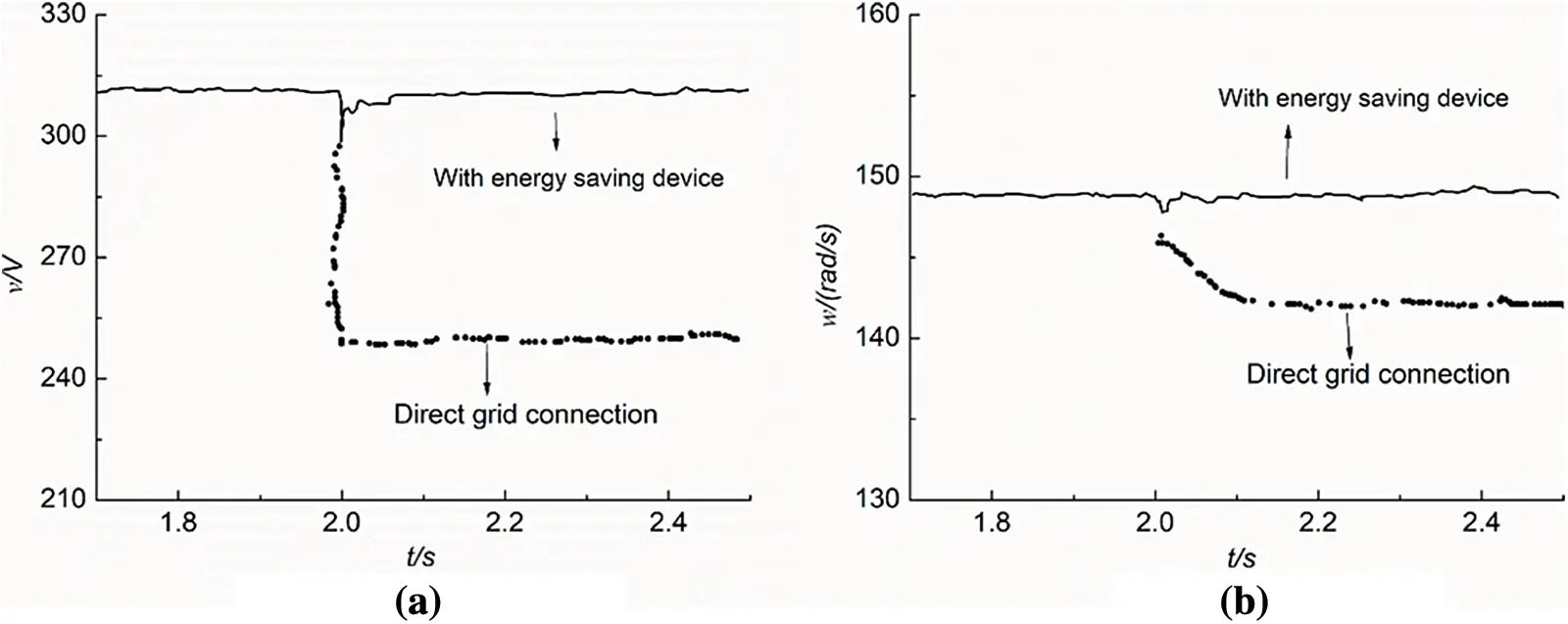 Comprehensive Energy-Saving Optimization Model of Asynchronous Motor ...