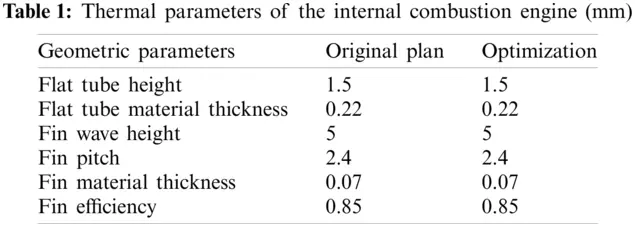 Establishment of a Coupling Model for the Prediction of Heat ...