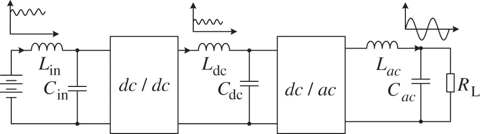 An Insight into the Second-Harmonic Current Reduction Control Strategies in Two-Stage Converters