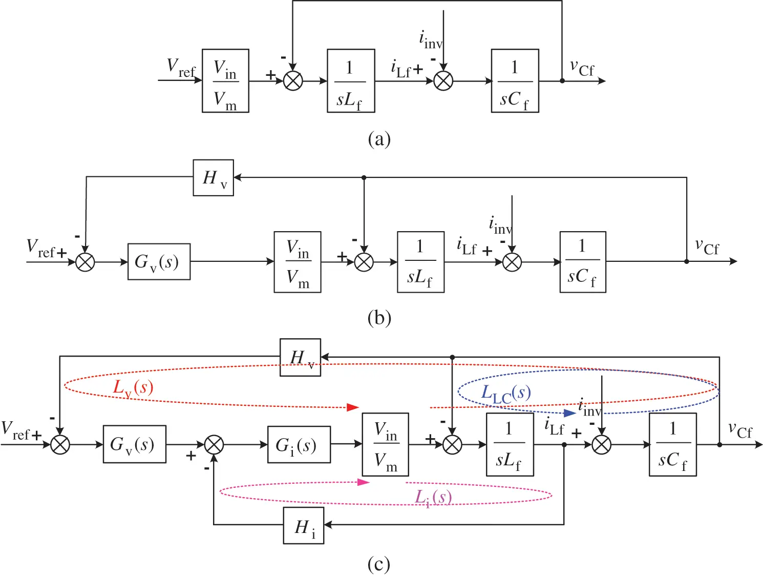 An Insight into the Second-Harmonic Current Reduction Control ...
