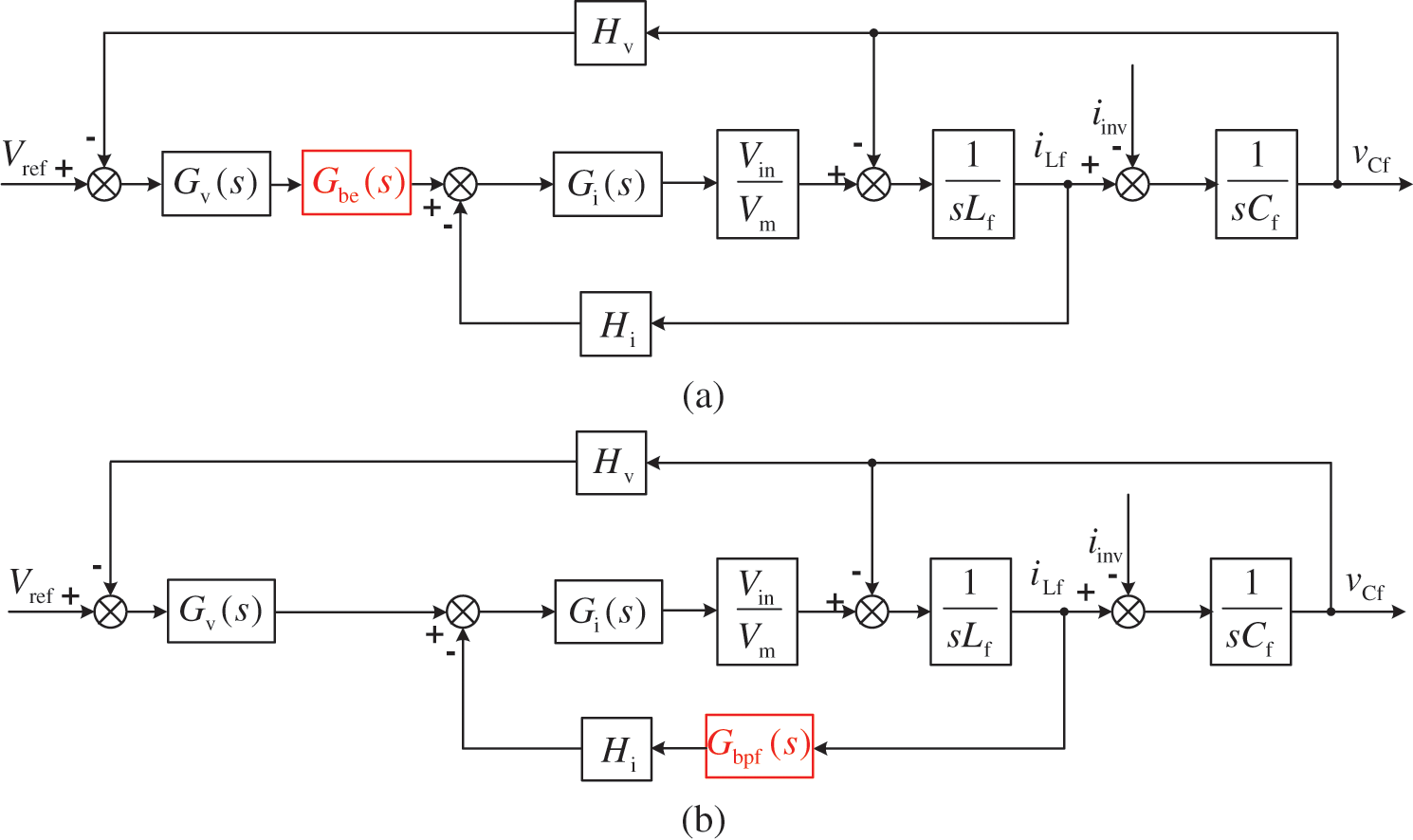 An Insight into the Second-Harmonic Current Reduction Control Strategies in Two-Stage Converters