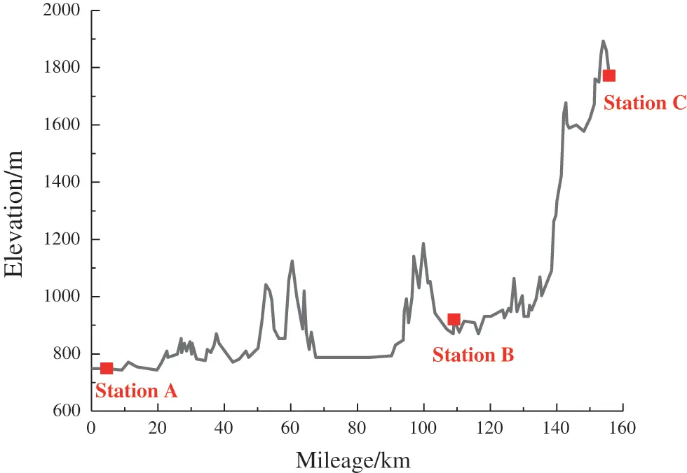 Simulating Error-Opening of Pressure Relief Valves of a Station on a ...
