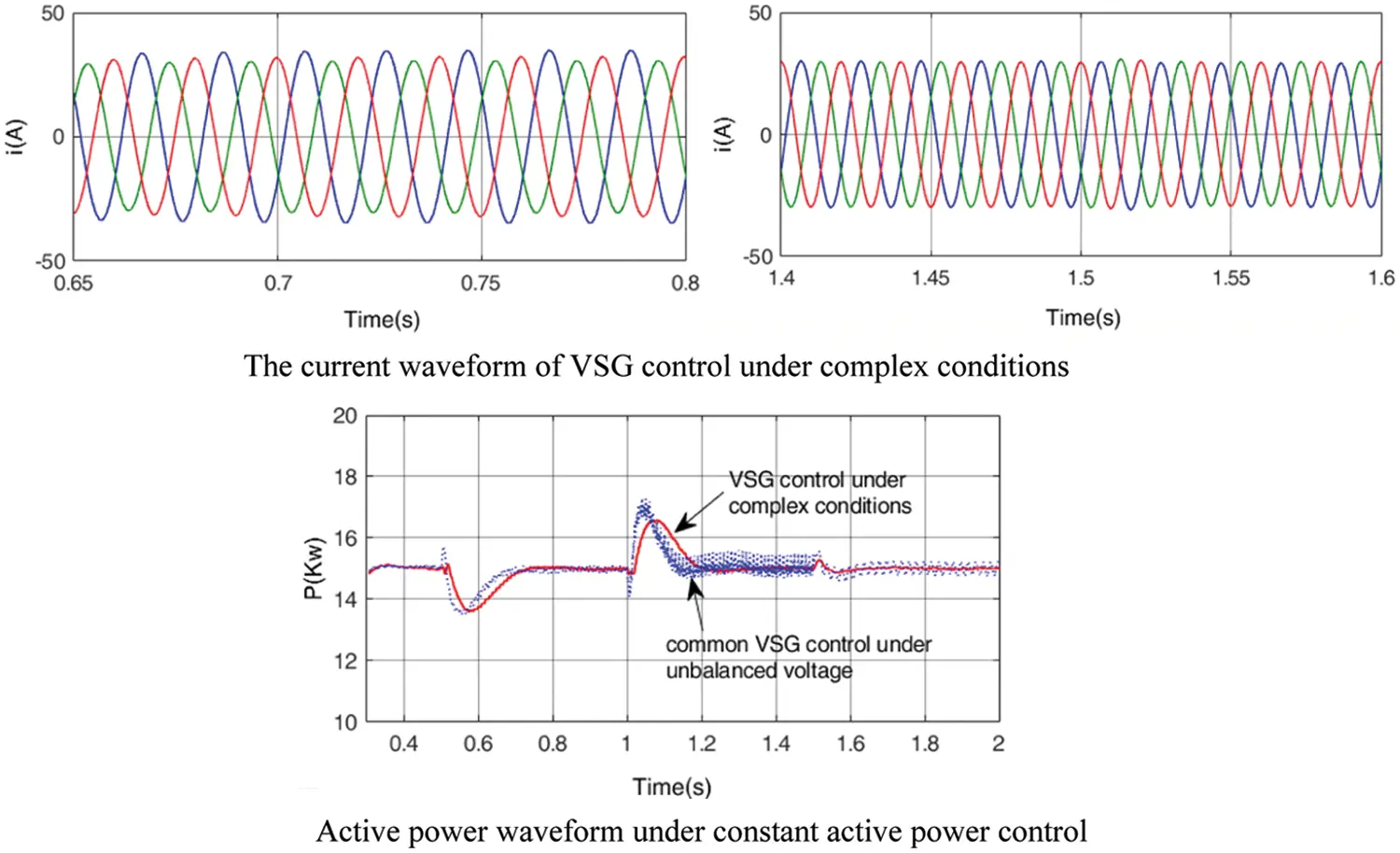 Grid-Connected Control Strategy of VSG under Complex Grid Voltage ...