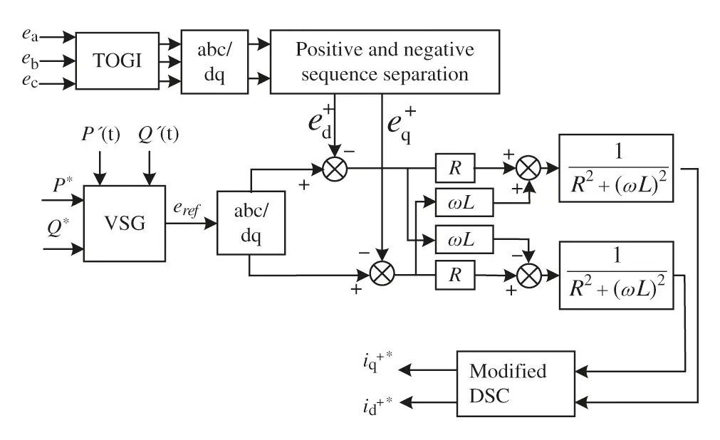Grid-Connected Control Strategy of VSG under Complex Grid Voltage ...