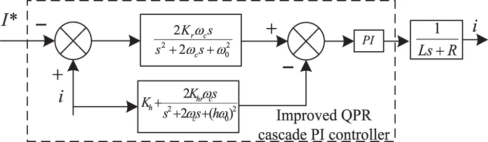 Grid-Connected Control Strategy of VSG under Complex Grid Voltage ...