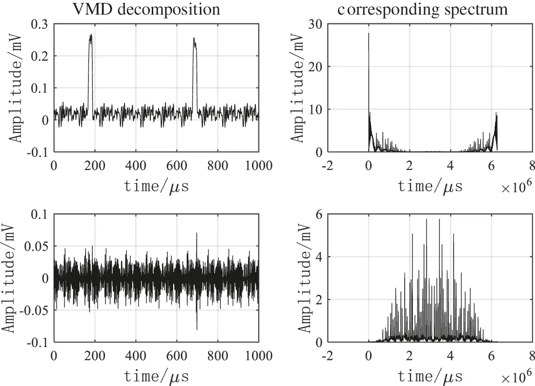 Study of Denoising in the Electricity Anti-Stealing Detection Based on VMD-WTD Combination