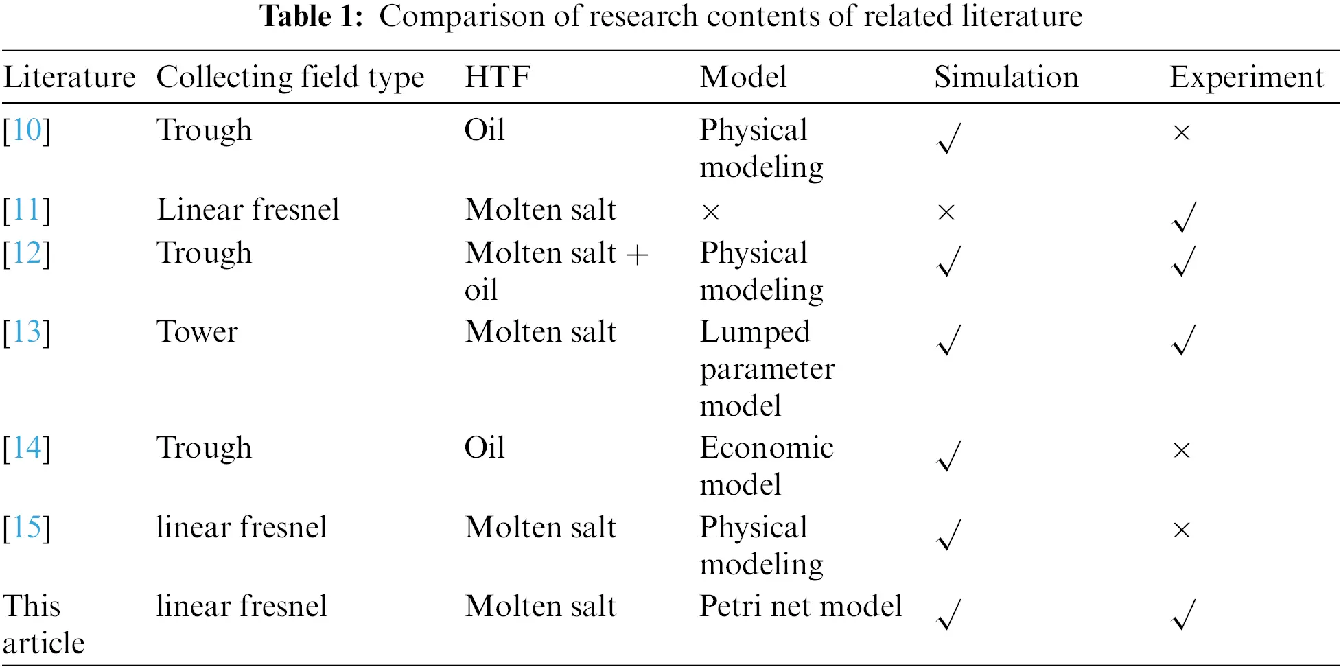 Modeling and Simulation Analysis of Solar Thermal Electric Plants Based on Petri Net