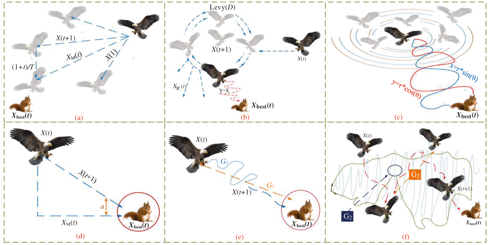 A Novel Aquila Optimizer Based Pv Array Reconfiguration Scheme To Generate Maximum Energy Under