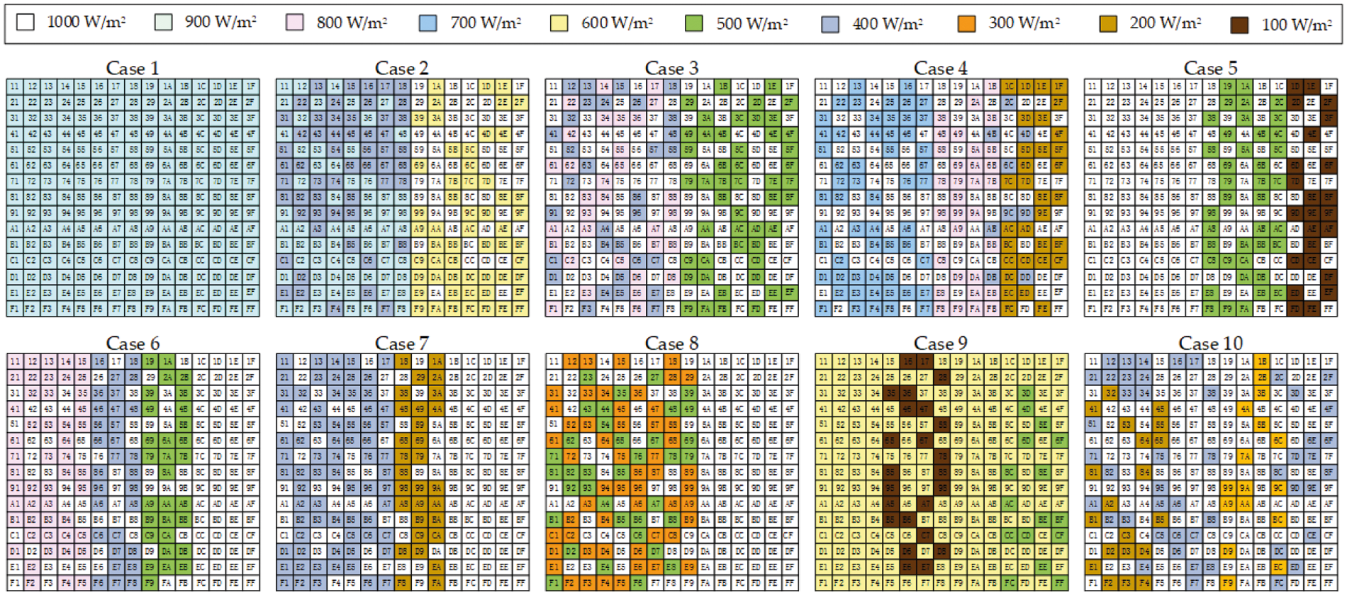 A Novel Aquila Optimizer Based Pv Array Reconfiguration Scheme To Generate Maximum Energy Under