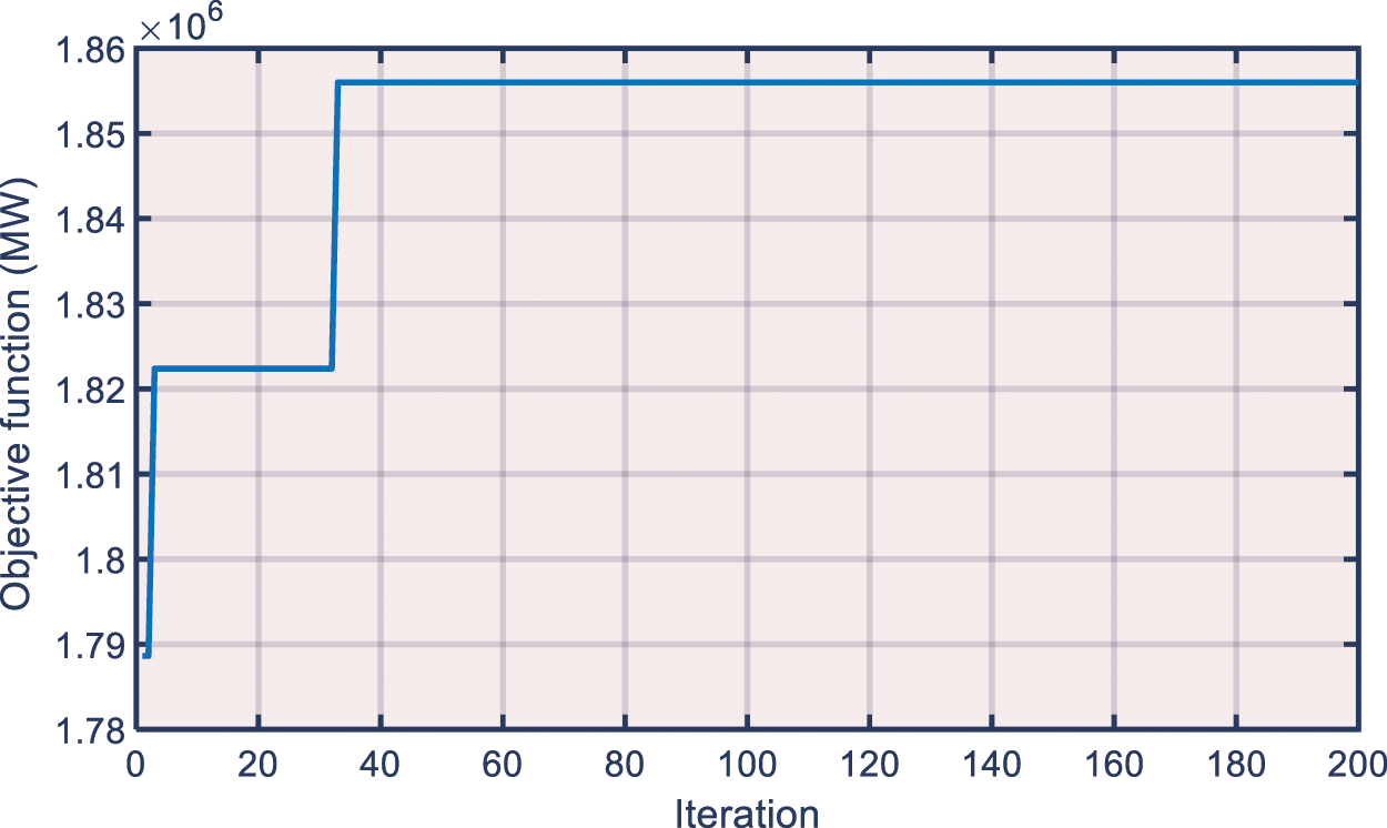 A Novel Aquila Optimizer Based Pv Array Reconfiguration Scheme To Generate Maximum Energy Under