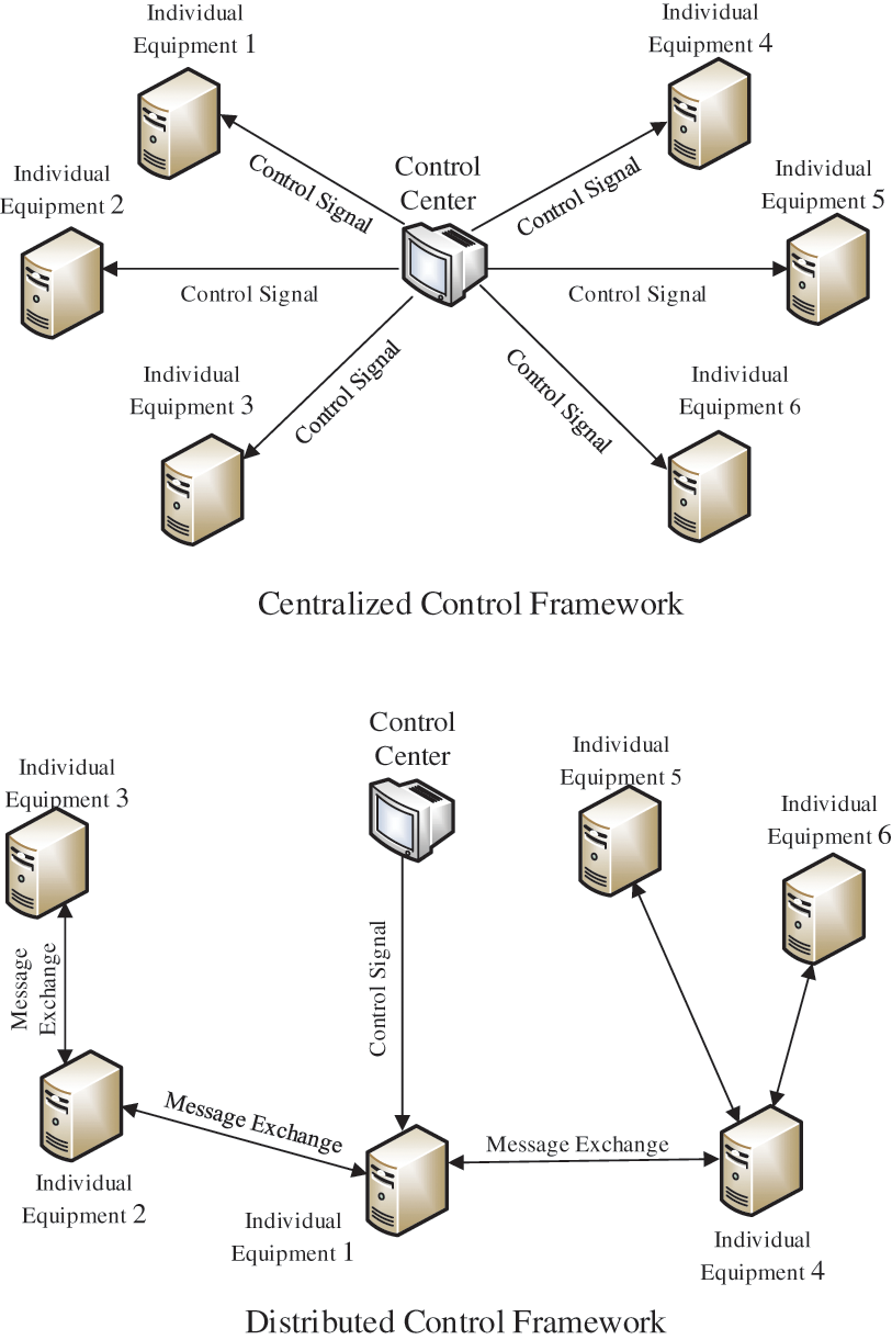 Multi-Agent Consensus Control Scheme for the Load Control Problem