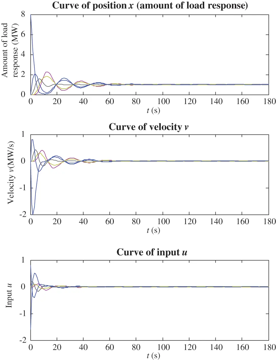 Multi-Agent Consensus Control Scheme for the Load Control Problem