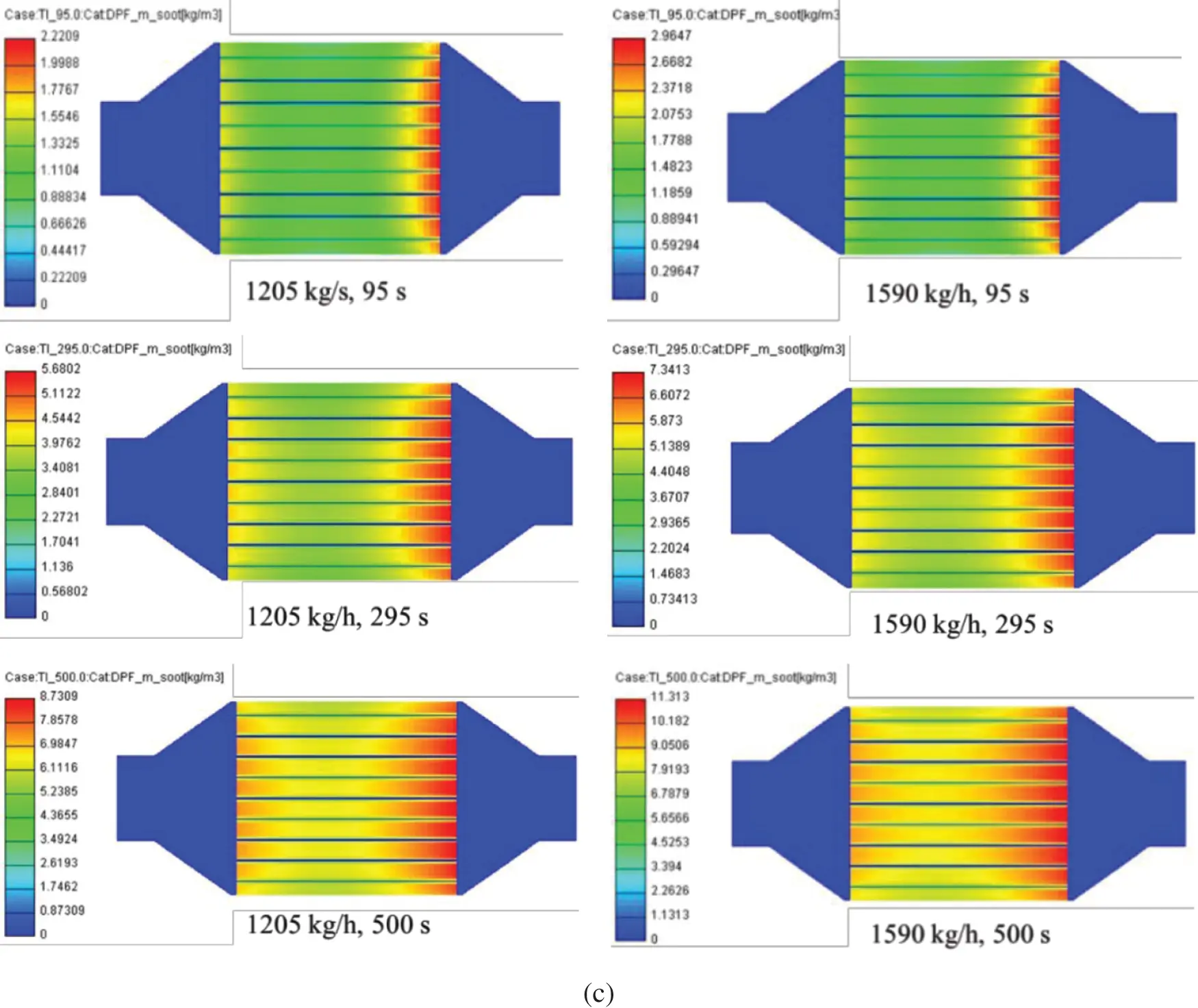 Soot Distribution and Thermal Regeneration of Marine Diesel Particulate ...