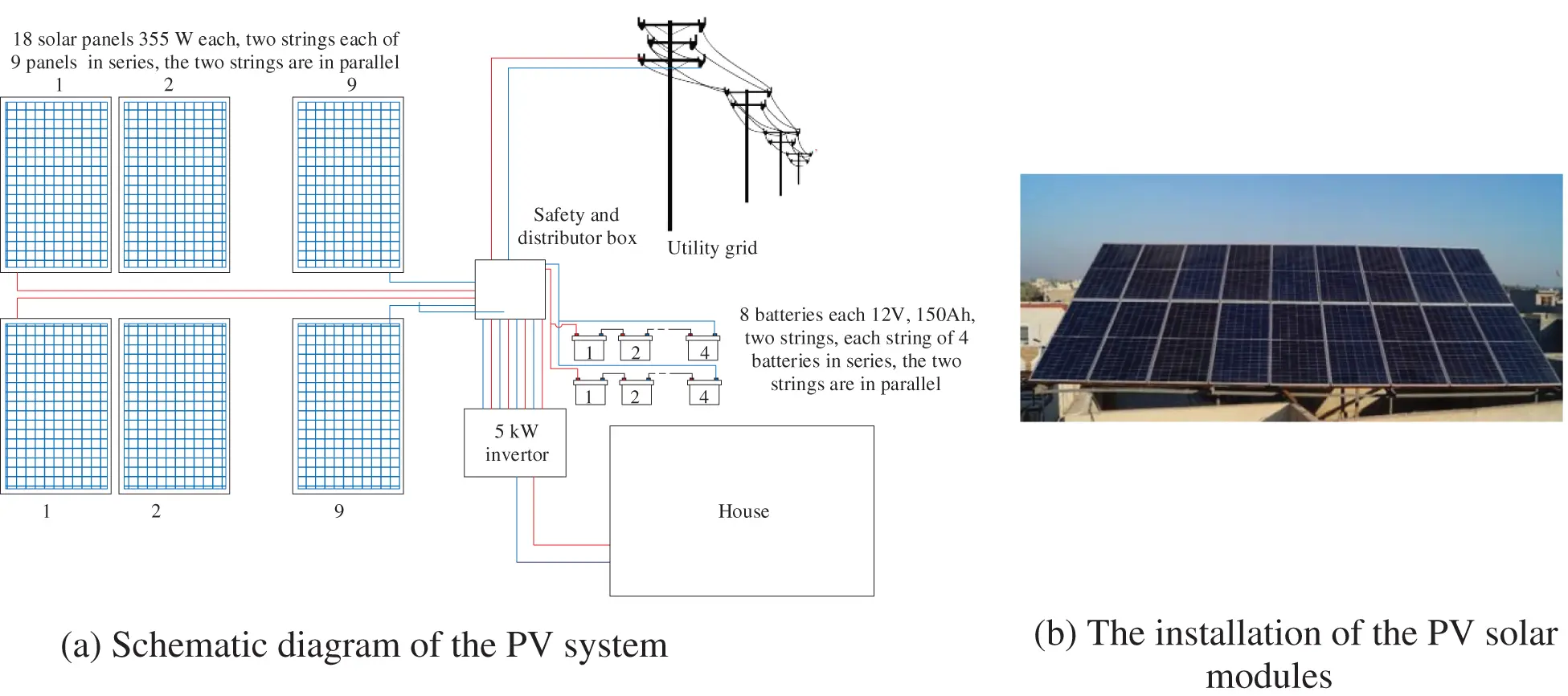 Performance Analysis of a Rooftop Hybrid Connected Solar PV System
