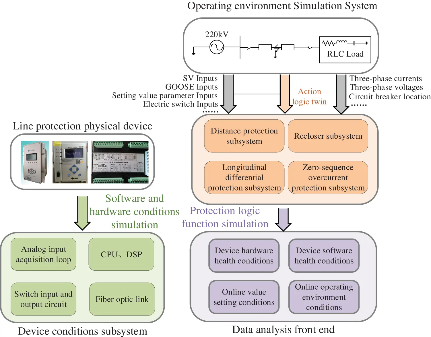 A Design of 220 kV Line Protection Action Deduction System Based on ...