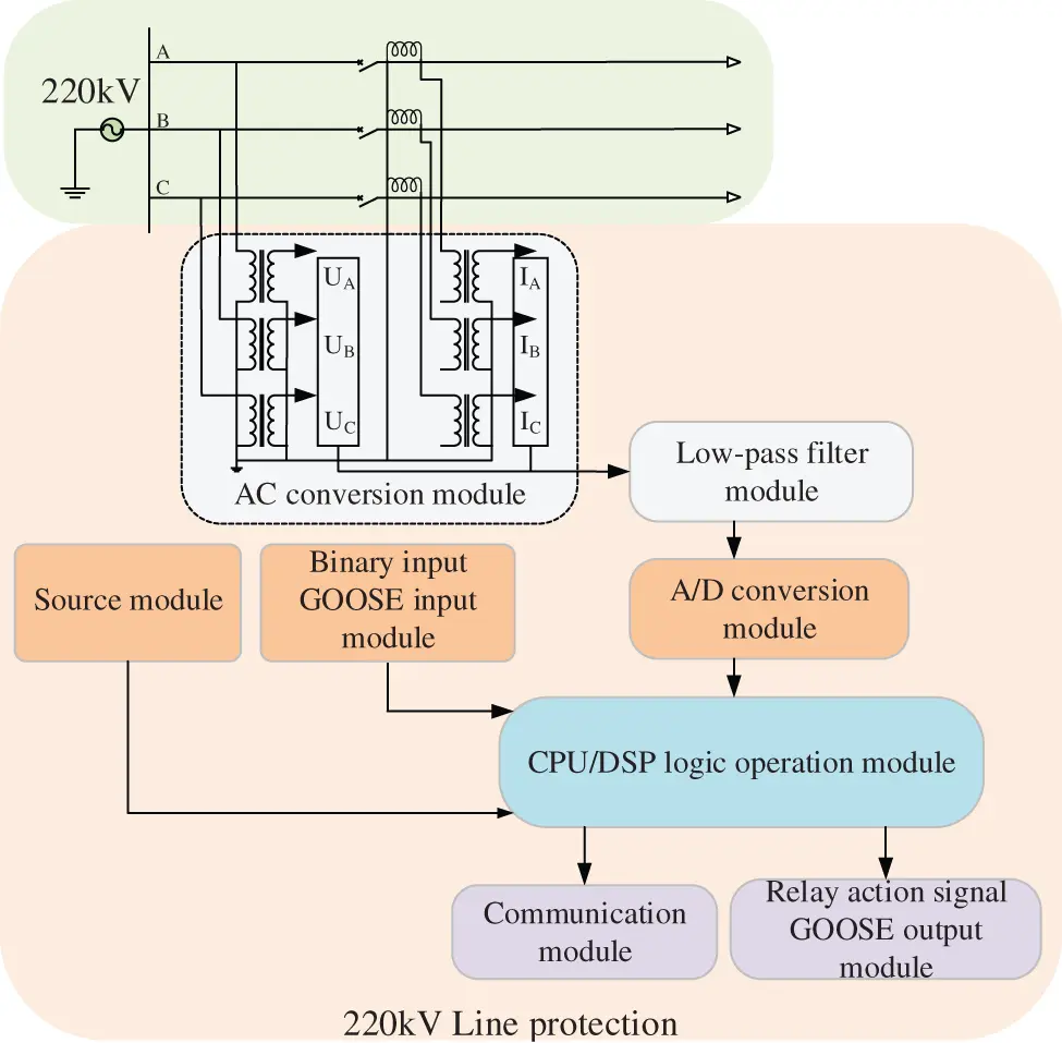A Design of 220 kV Line Protection Action Deduction System Based on ...