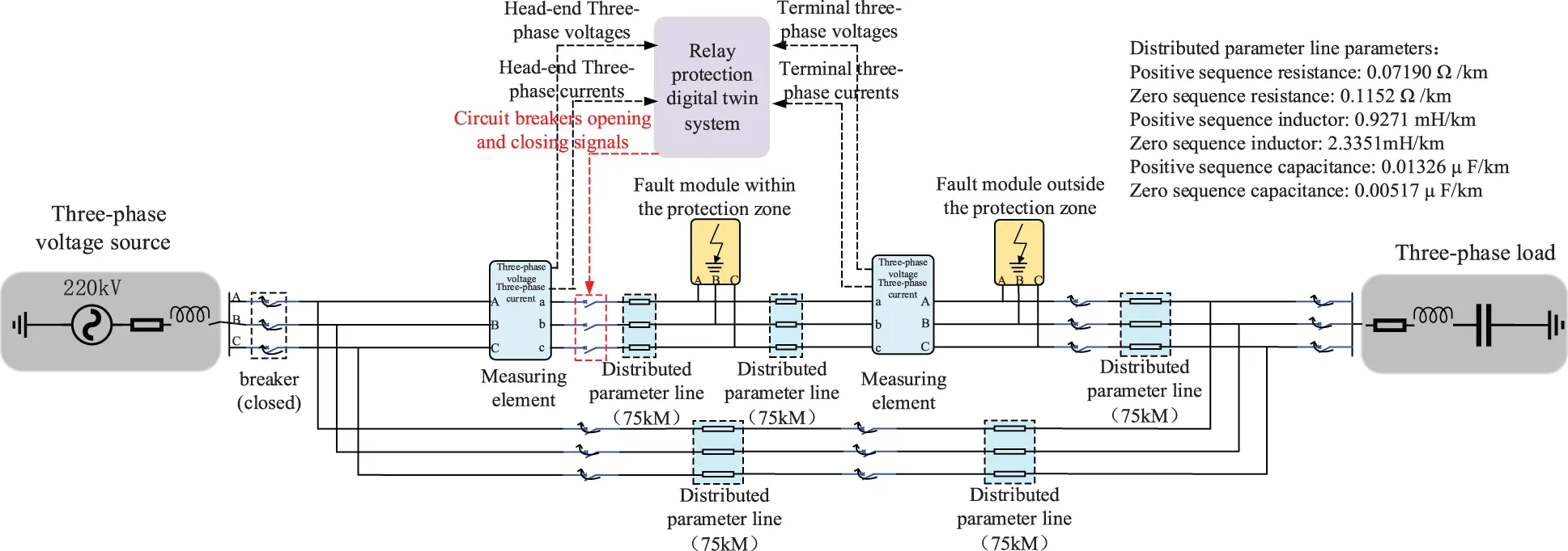 A Design of 220 kV Line Protection Action Deduction System Based on ...