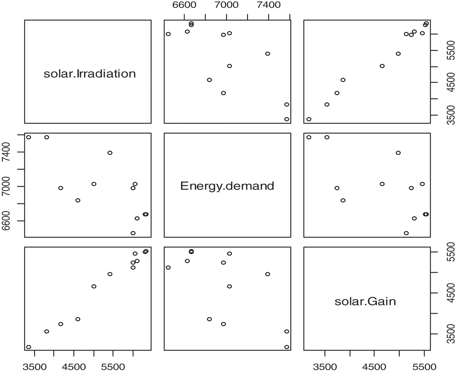 Prediction of Residential Building’s Solar Installation Energy Demand ...