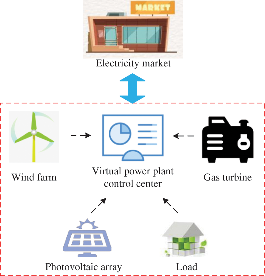 Distributionally Robust Optimal Dispatch of Virtual Power Plant Based ...