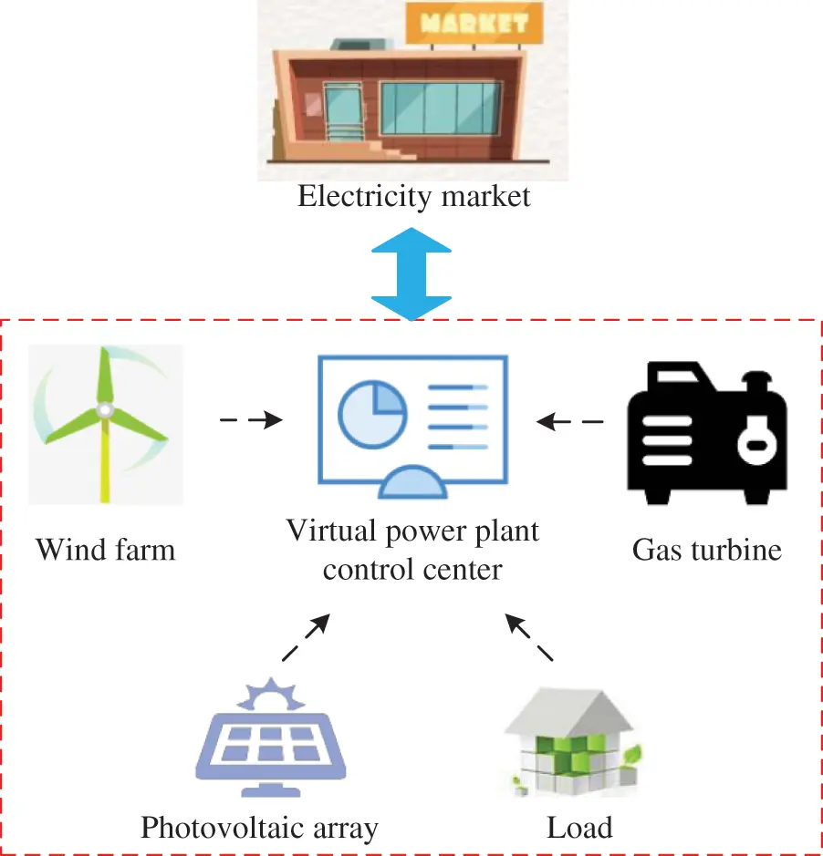Distributionally Robust Optimal Dispatch of Virtual Power Plant Based ...