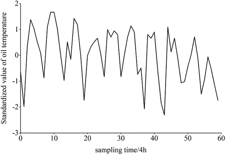 Anomaly Detection and Pattern Differentiation in Monitoring Data from Power Transformers