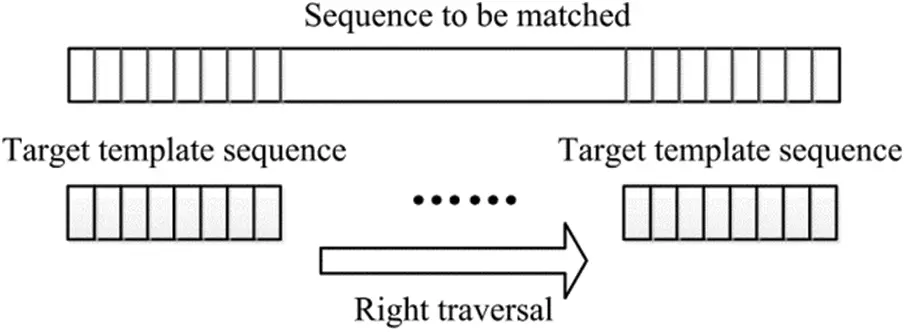 Anomaly Detection and Pattern Differentiation in Monitoring Data from Power Transformers