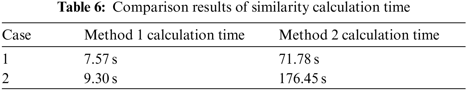 Anomaly Detection and Pattern Differentiation in Monitoring Data from Power Transformers