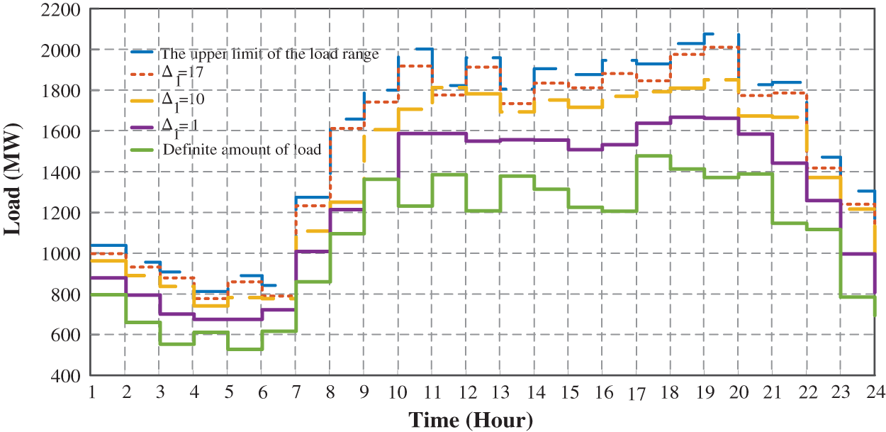 Optimal Intelligence Planning of Wind Power Plants and Power System Storage Devices in Power ...