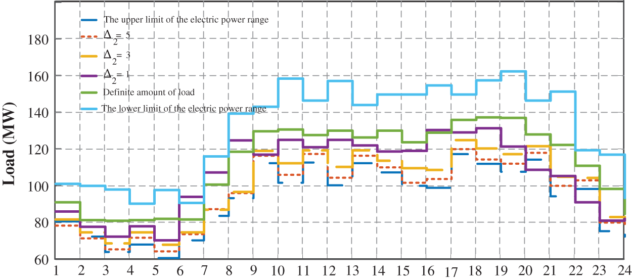 Optimal Intelligence Planning of Wind Power Plants and Power System Storage Devices in Power ...