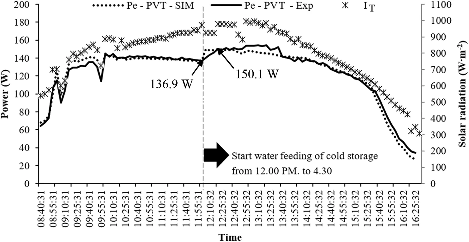 Performance on Power, Hot and Cold Water Generation of a Hybrid ...