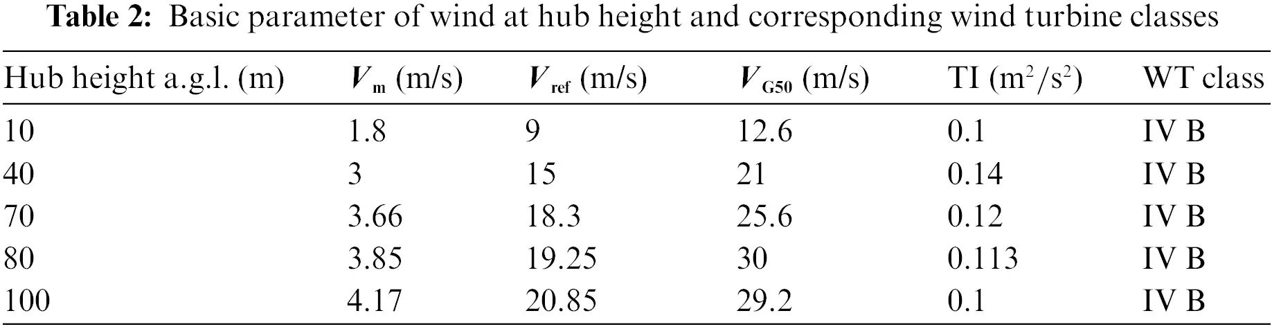 ENERGY | Free Full-Text | Wind Energy Data Analysis and Resource ...