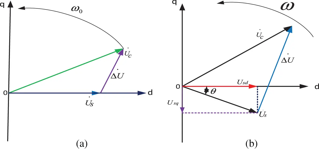 ENERGY | Free Full-Text | Fault Ride-Through (FRT) Behavior in VSC-HVDC ...
