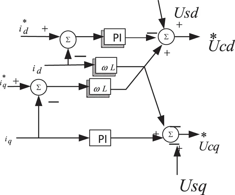 Energy Free Full Text Fault Ride Through Frt Behavior In Vsc Hvdc As Key Enabler Of
