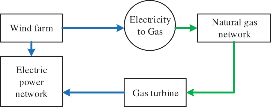 ENERGY | Free Full-Text | Data Mining Based Integrated Electric-Gas ...