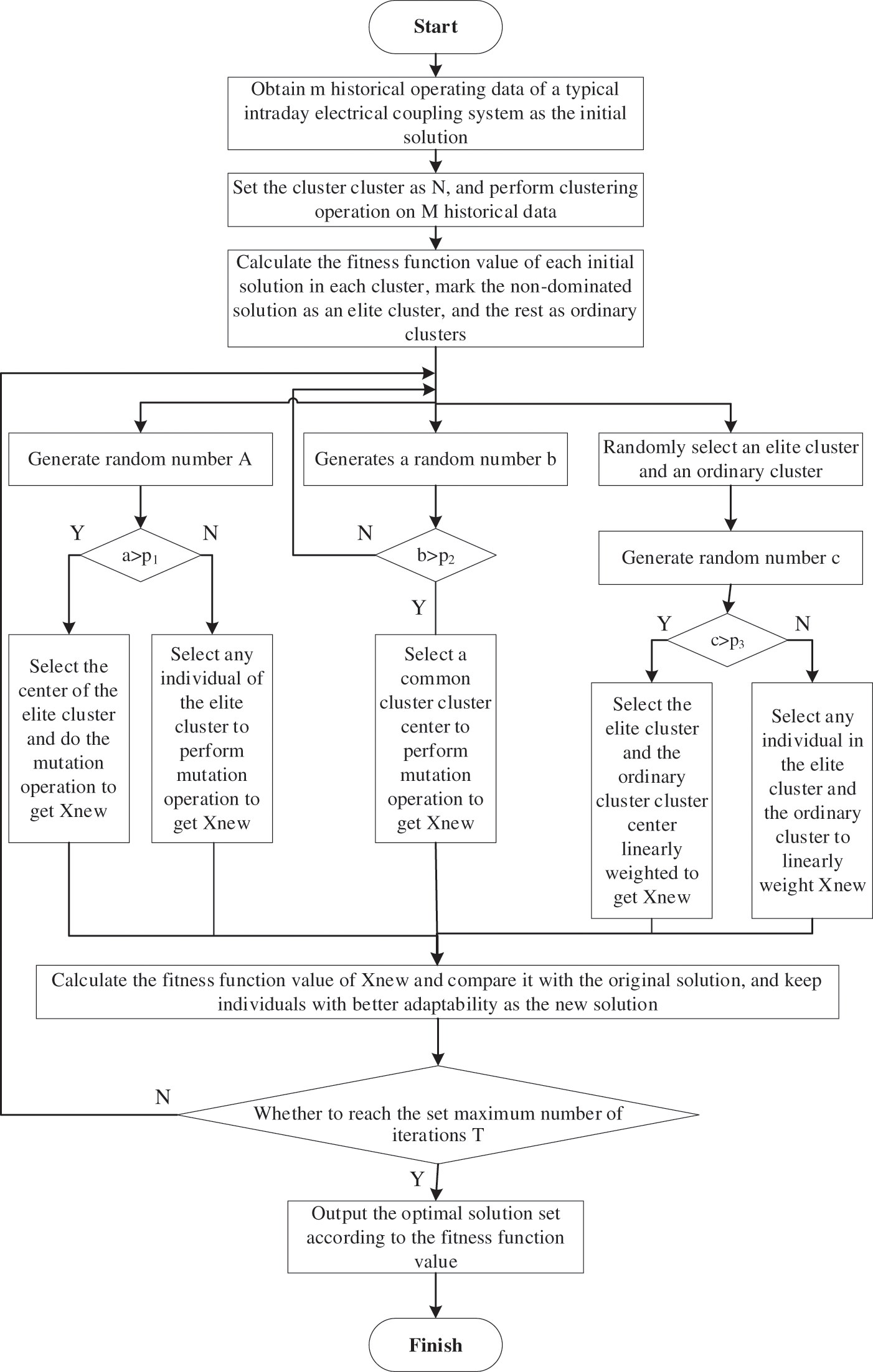 Energy Free Full Text Data Mining Based Integrated Electric Gas