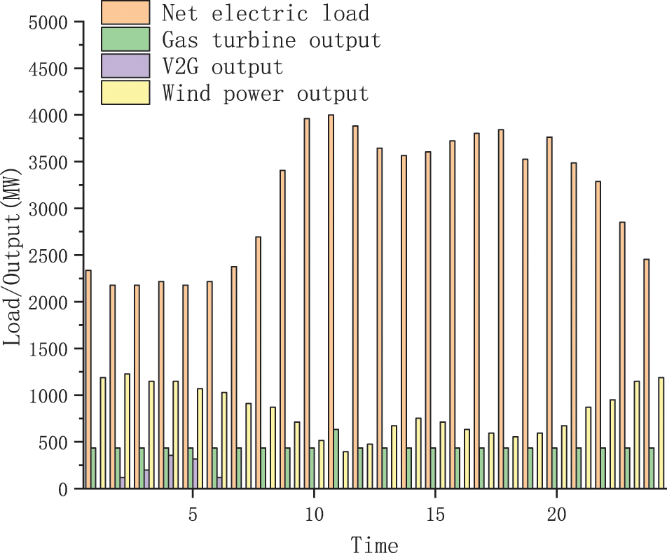ENERGY | Free Full-Text | Data Mining Based Integrated Electric-Gas ...