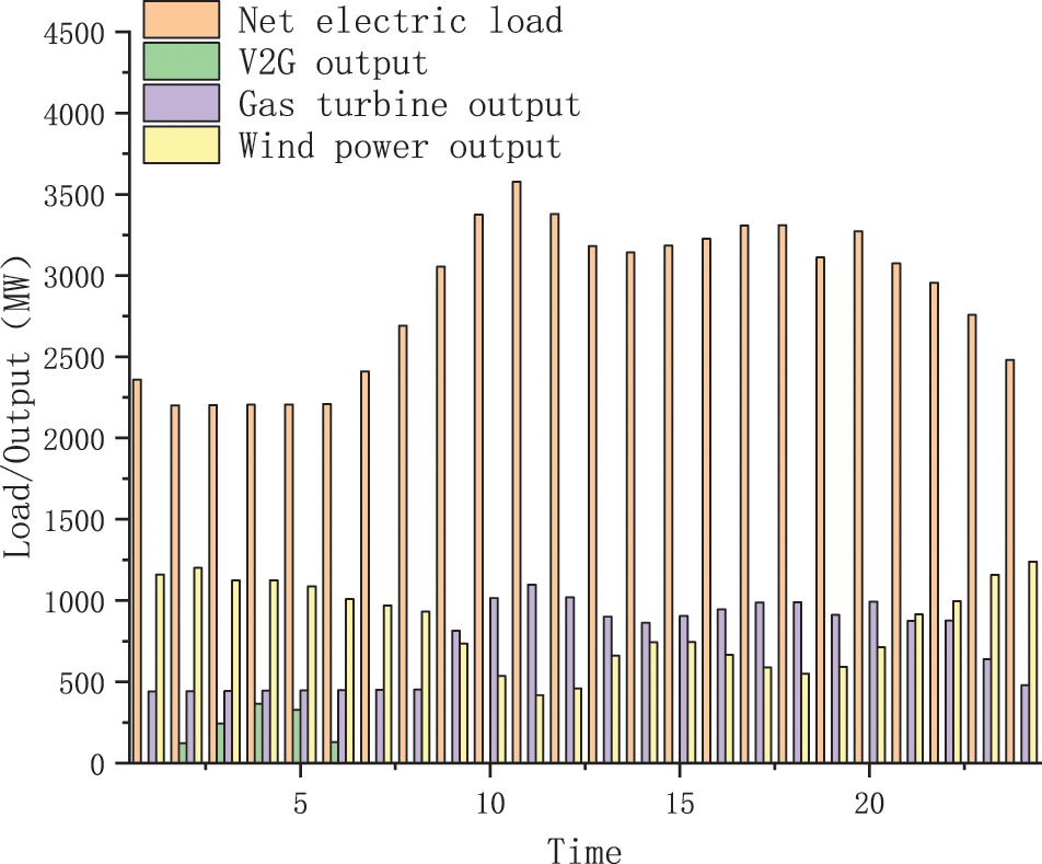 ENERGY | Free Full-Text | Data Mining Based Integrated Electric-Gas Energy System Multi ...