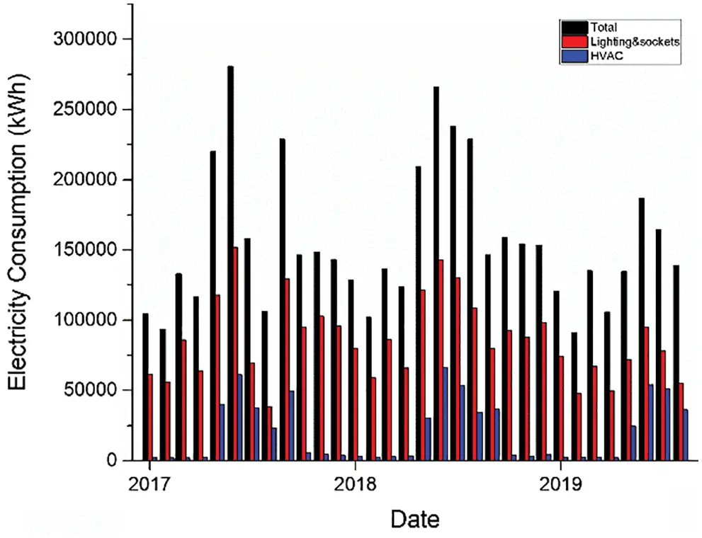 ENERGY | Free Full-Text | Research on Electricity Consumption Model of ...