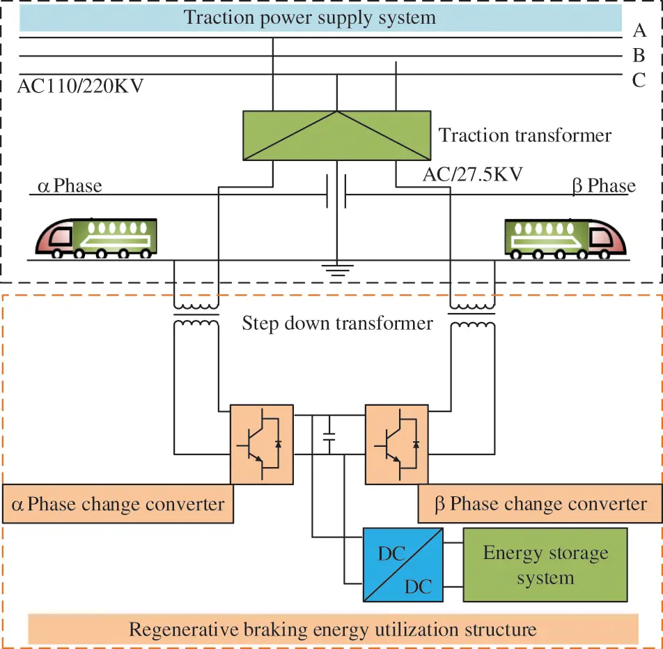 ENERGY | Free Full-Text | Review on Capacity Optimization of Traction ...